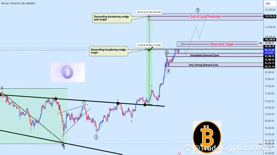 Bitcoin BULLRUN SHOW: What you need to know? | Trade Cryptocurrency on ...