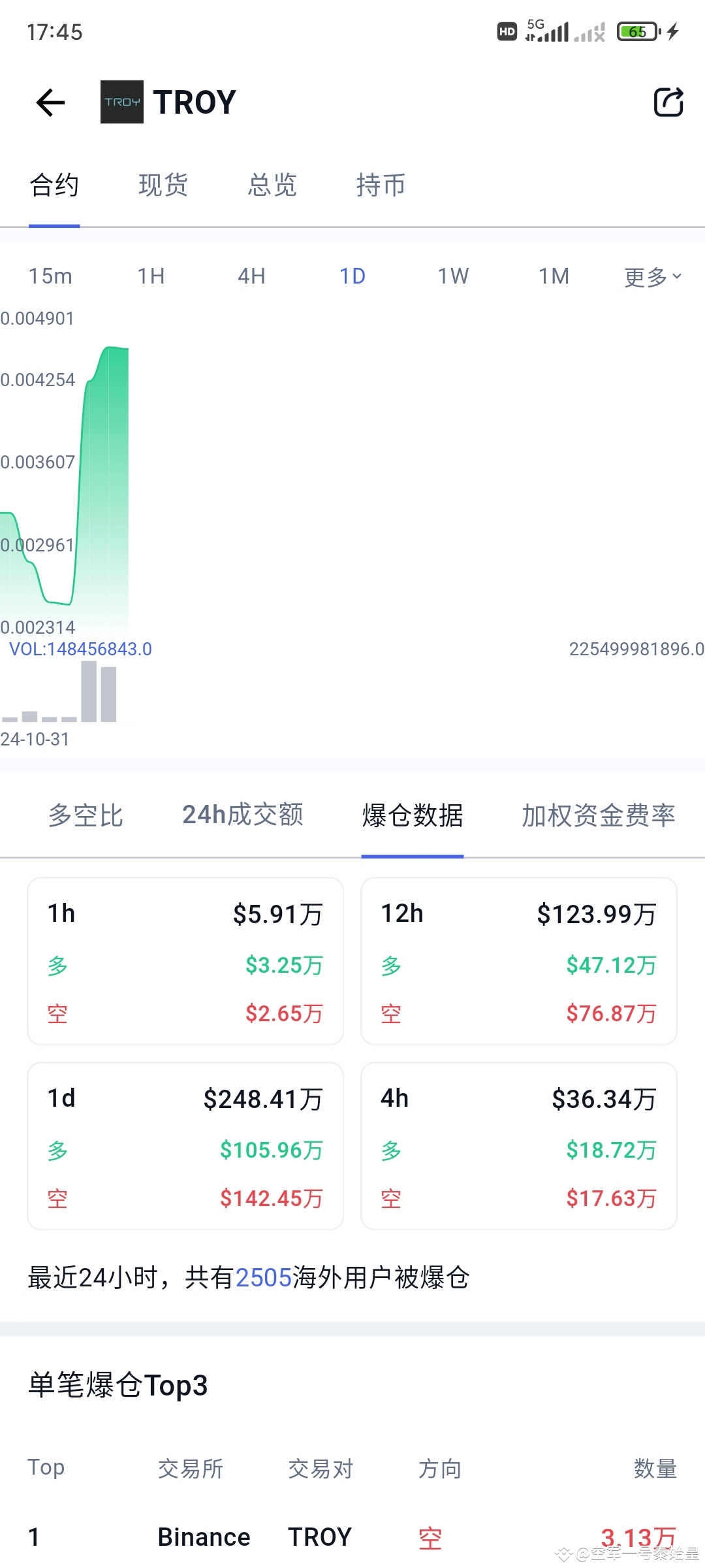 $TROY Dog trader is crying Funds for the market didn't att | 空军一号秦始皇 on Binance Square