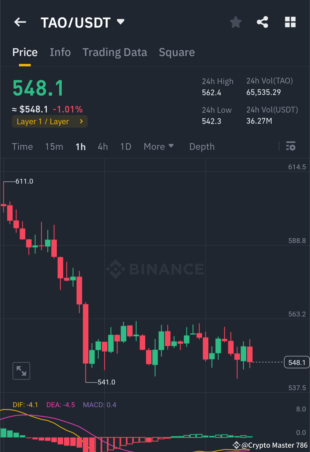 $TAO $TAO Analyzing $TAO USDT: A Technica | Crypto Master 786 on ...