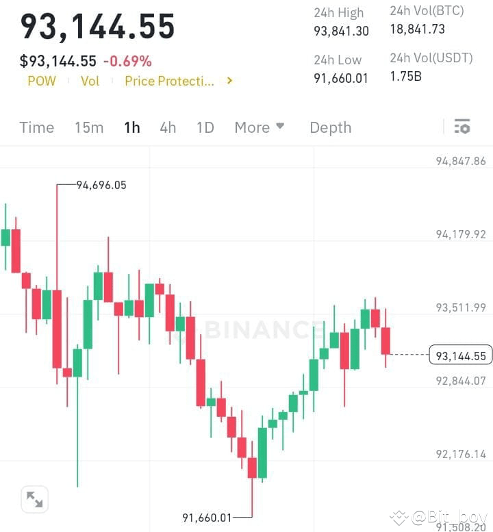 #BTC Chart + tradinglite + hyblock I'm full of rise. If ret | Bit_boy ...