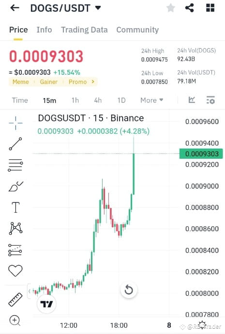 $DOGS /USDT Technical Analysis The meme coin DOGS/USDT is | RB-Trader Official on Binance Square