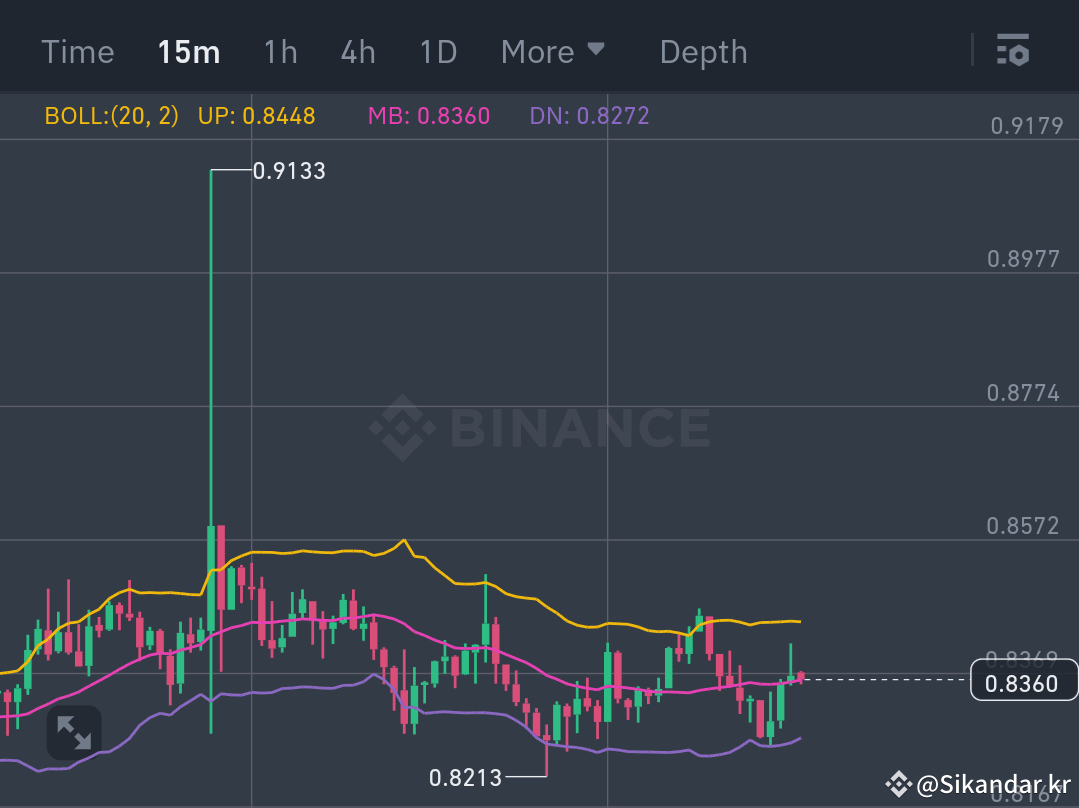 $AVA /USDT Hello Guys New update regarding #AVAX coine. Now | Sikandar kr on Binance Square