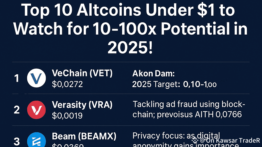 Top 10 Altcoins Under $1 to Watch for 10–100x Potential in 2025! | On Kawsar TradeR on Binance ...
