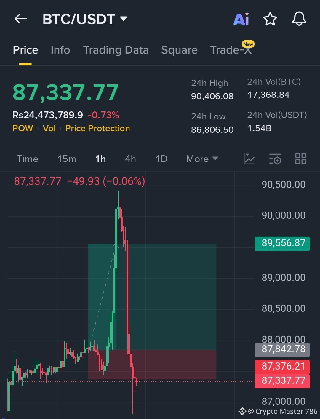Guys, our $BTC call played out perfectly — price delivered | Crypto ...