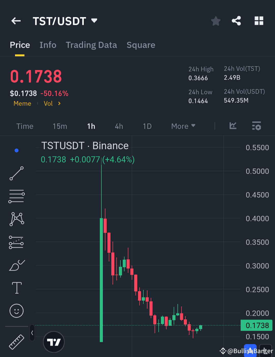 $TST /USDT: Eyeing a Rebound – Be Ready for Action! 🚨 | BullishBanter ...