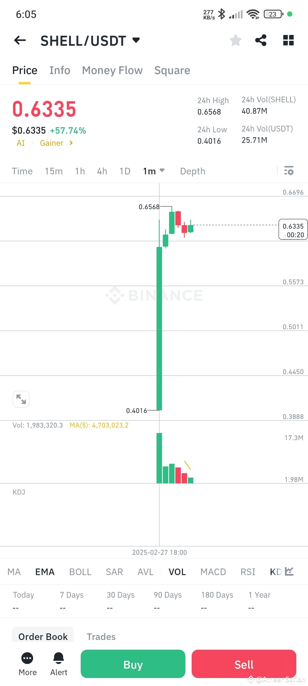 $SHELL Shell without pearl.. | Ameer Safian on Binance Square