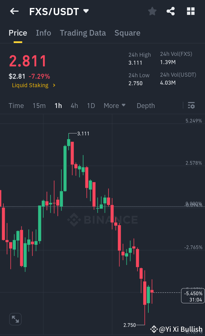 🚀 $FXS /USDT Trading Signal: Catch the Reversal Wave! Te | Yi Xi Bullish on Binance Square