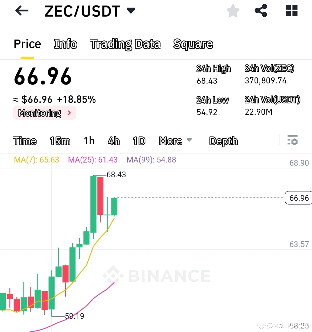$ZEC /USDT Technical Analysis – Price Targets 🎯 🚀 Curre | Trading VIP Single on Binance Square