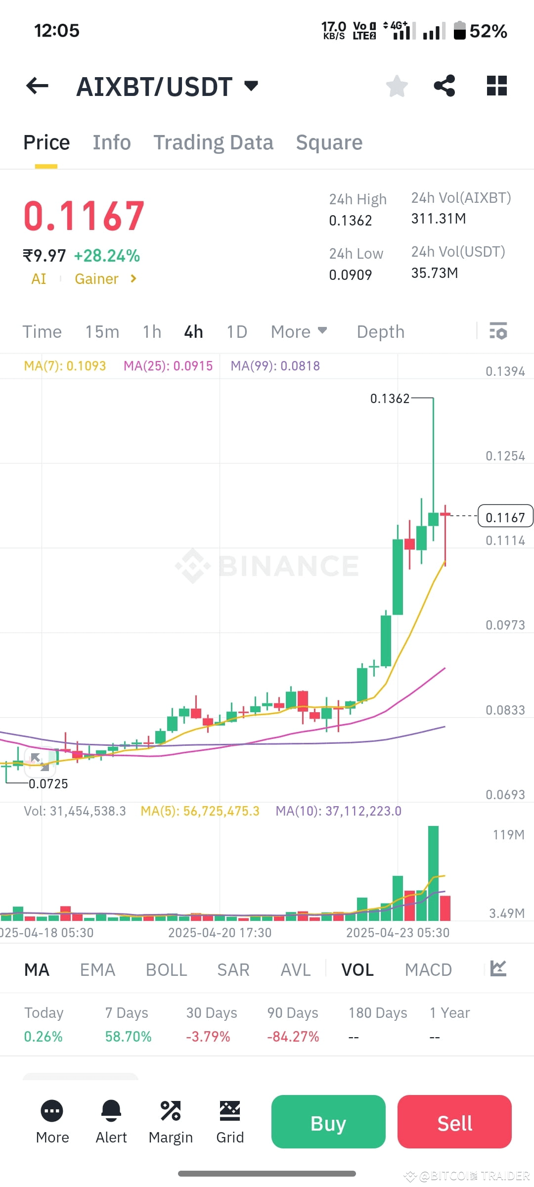 ‼️ BOOOOOOOOOOOOOOOOOOOOM 💥 🚀📈CHECK THE BULLISH MARKIT 📈 | BITCOIN ...