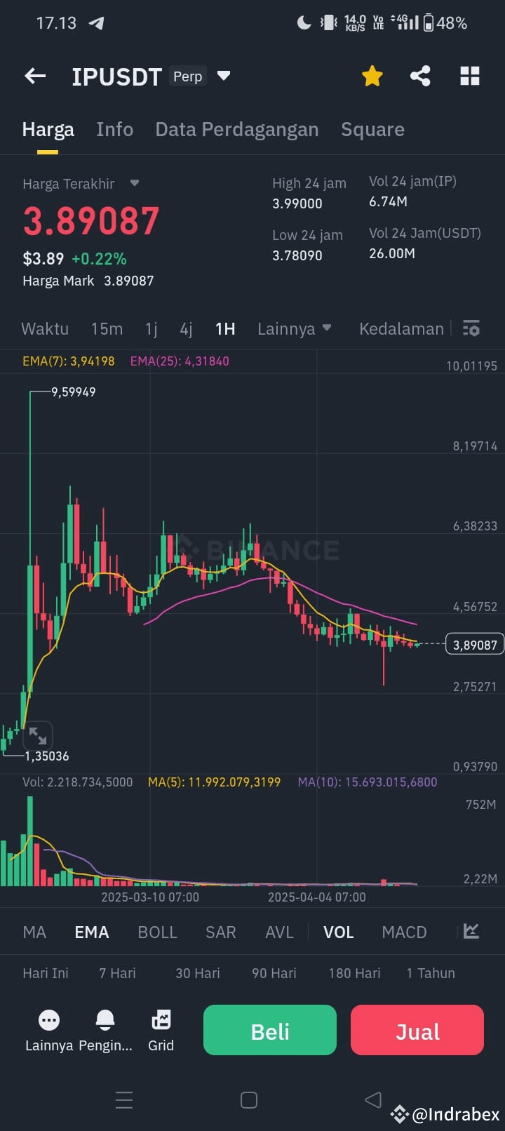 $IP hello $IP do you know $IP yes that's right digital asse | Indrabex on Binance Square