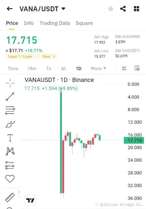 🚀 $VANA /USDT Technical Analysis: 3 Key Targets to Watch! | Cathleen Brinegar RGnC on Binance Square
