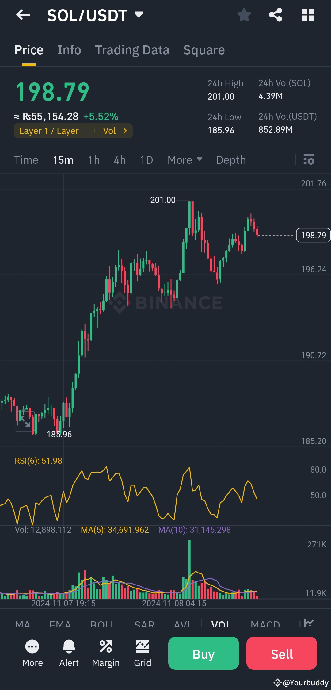 $SOL USDT TRADING SIGNAL⚠️💥📉 Current Price: 198.79 USDT | Expert _Guide on Binance Square