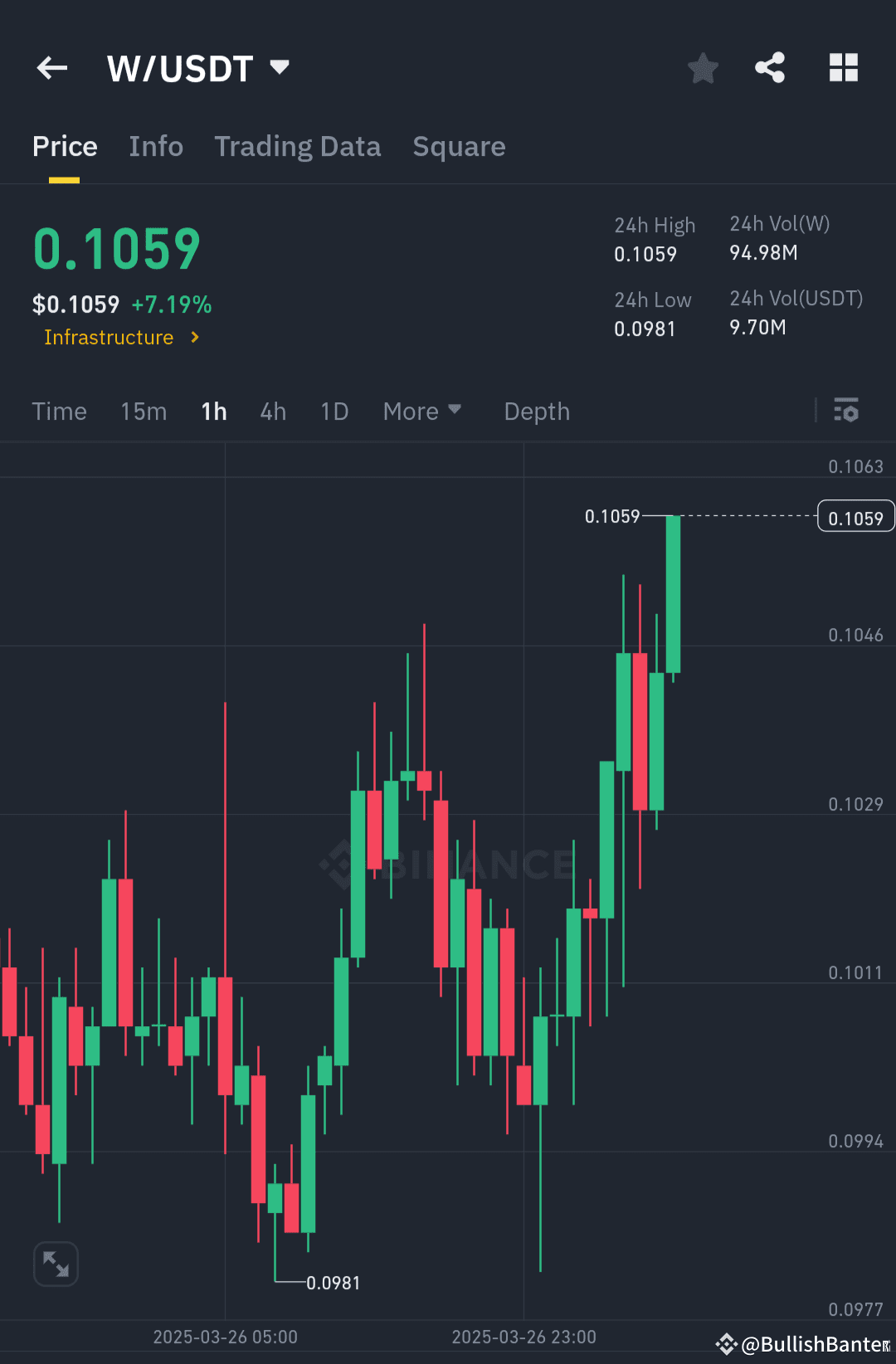 $W /USDT Trade Signal – Bullish Momentum Toward $0.1130 #W | BullishBanter on Binance Square