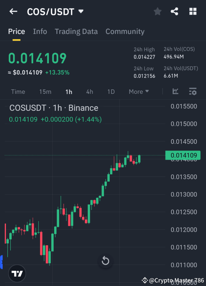$COS 📊 COS/USDT Technical Analysis: Setting Up for the Ne | Crypto Master 786 on Binance Square
