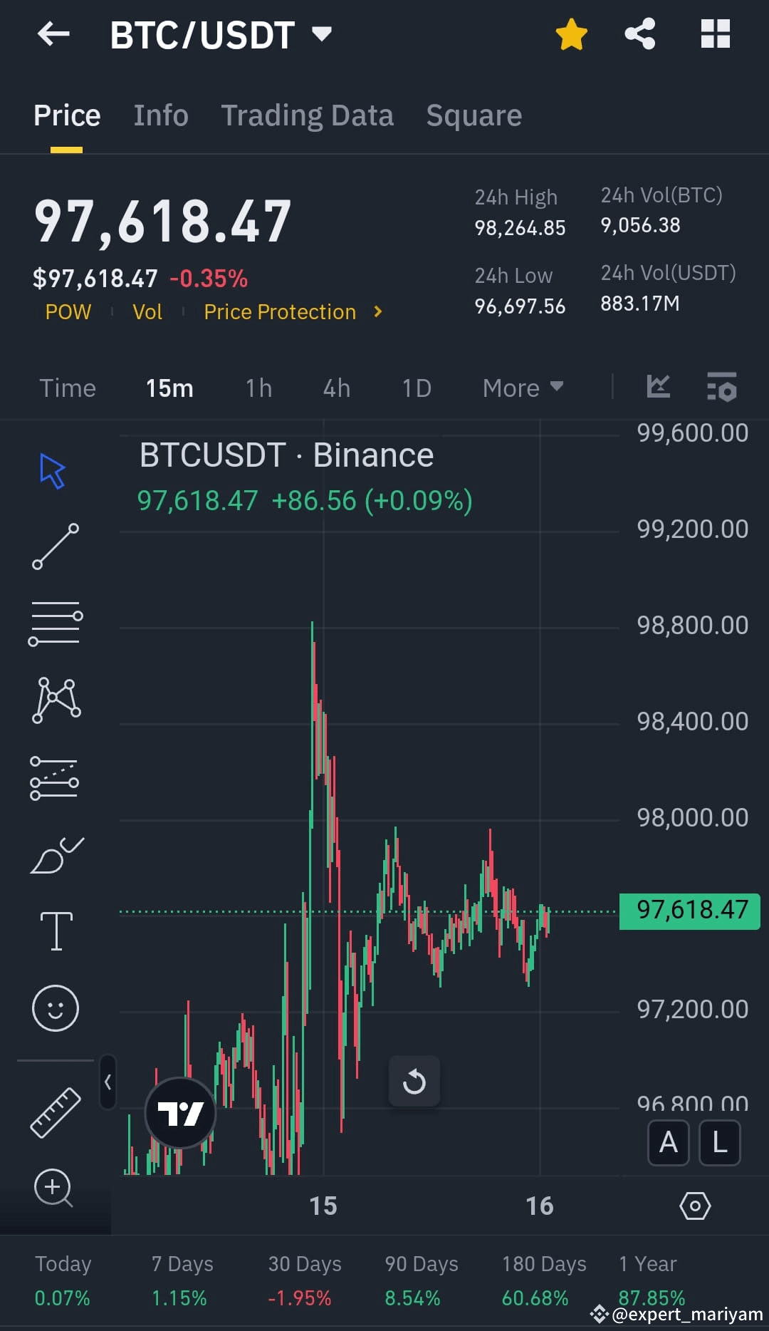 BTC/USDT – Market Analysis & Trade Setup $BTC /USDT is cons | expert ...