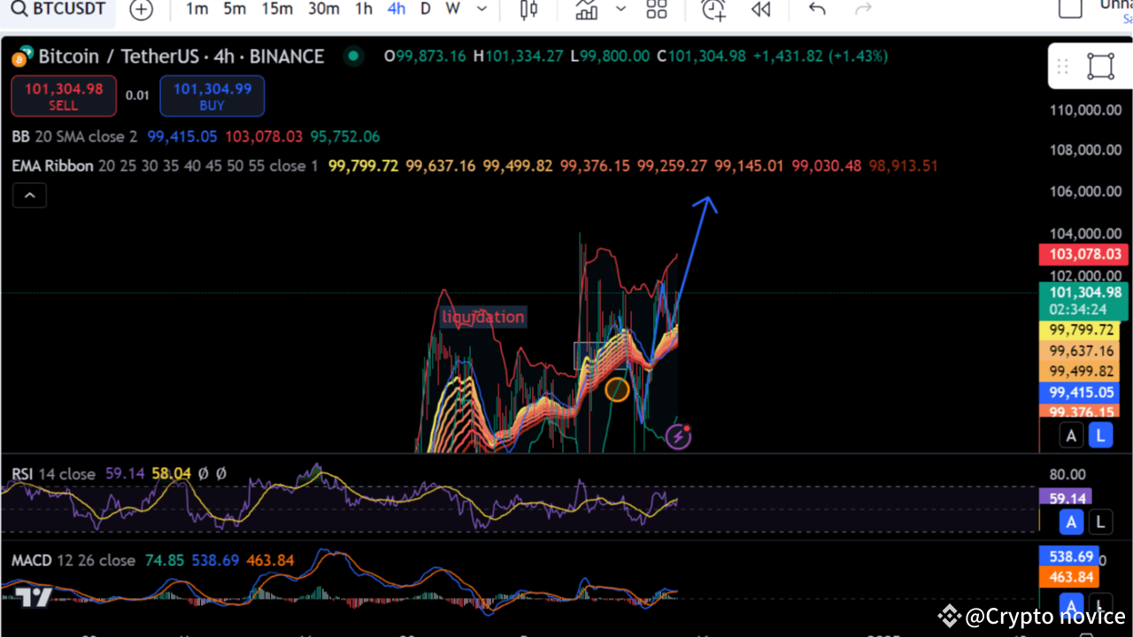 BTC Coin Signal | Crypto novice on Binance Square