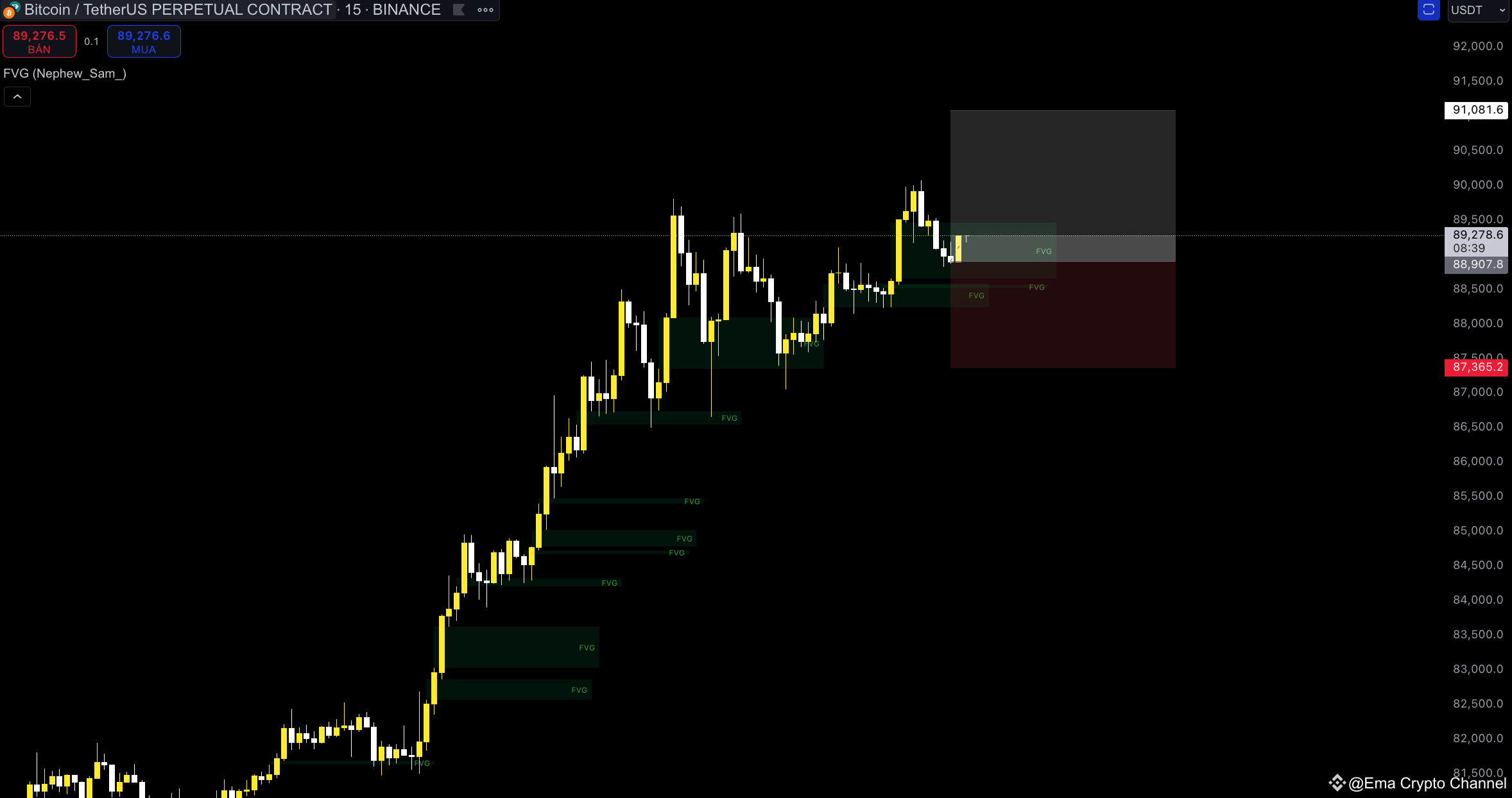 $BTC Update : Today the market continues to rise well, break | Ema ...