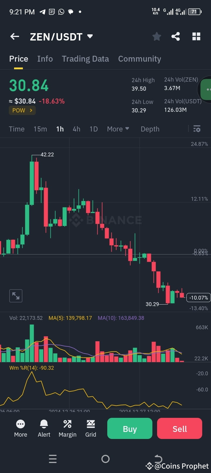 $ZEN is straggling down in the hell ,Satan doesn't want hi | Coins ...