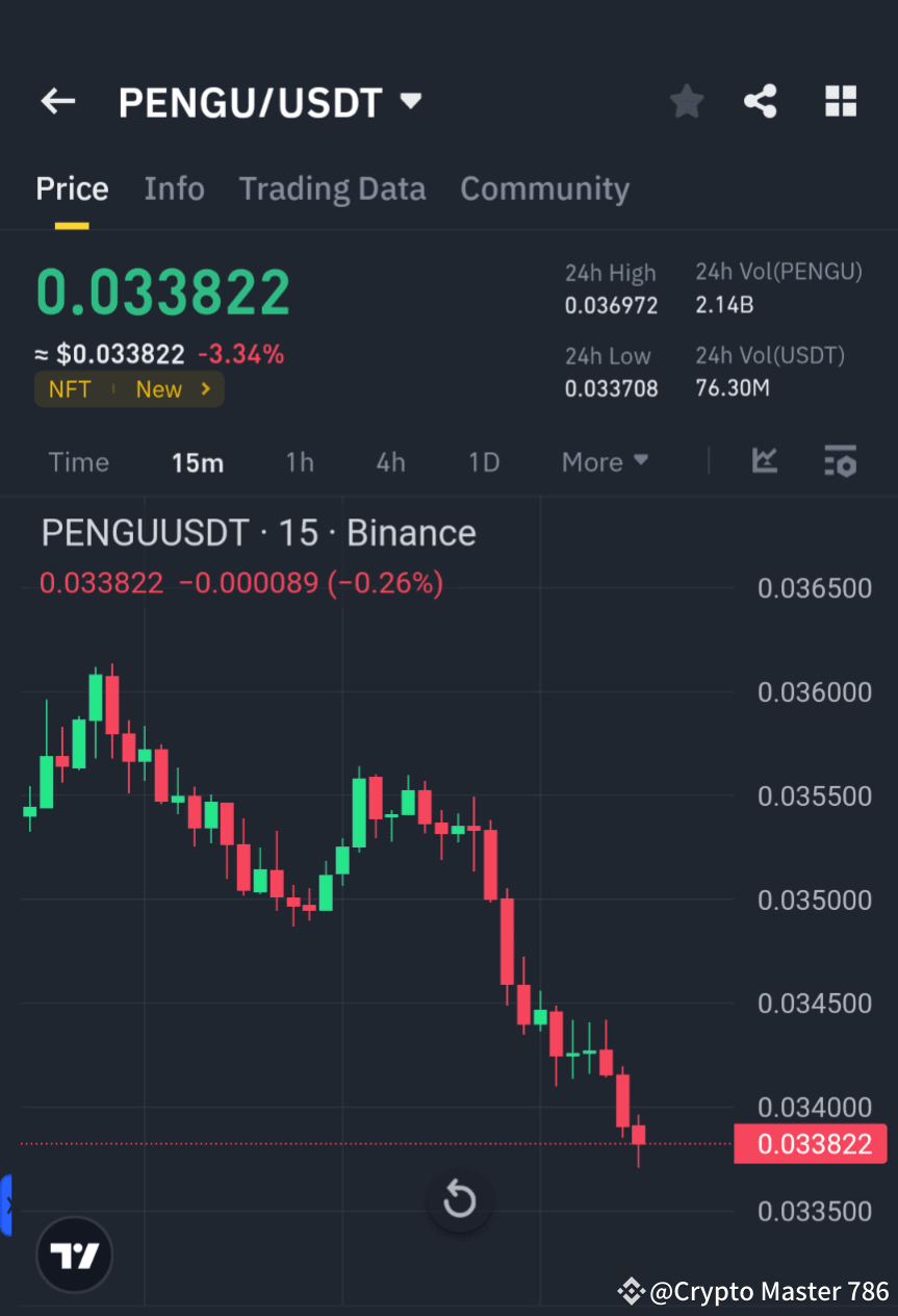 $PENGU 📊 PENGU/USDT Technical Analysis – Key Levels to Wa | Crypto Master 786 on Binance Square