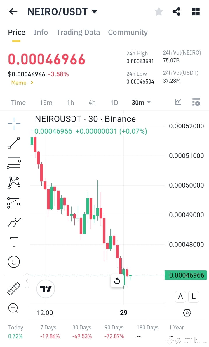 $NEIRO /USDT Trading Signal – Bearish Breakdown or Reversal? | ICT bull on Binance Square