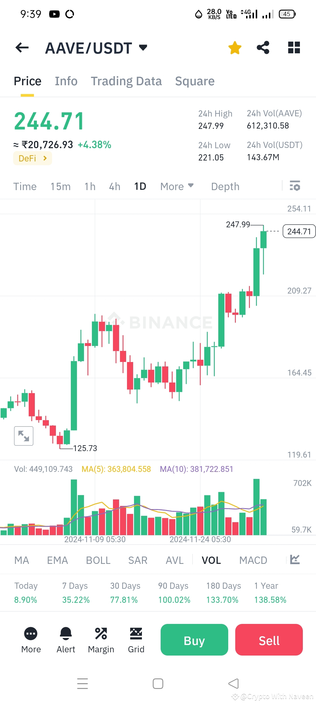 $AAVE don't miss aave big pump soon 💰 | Crypto With Naveen on Binance Square
