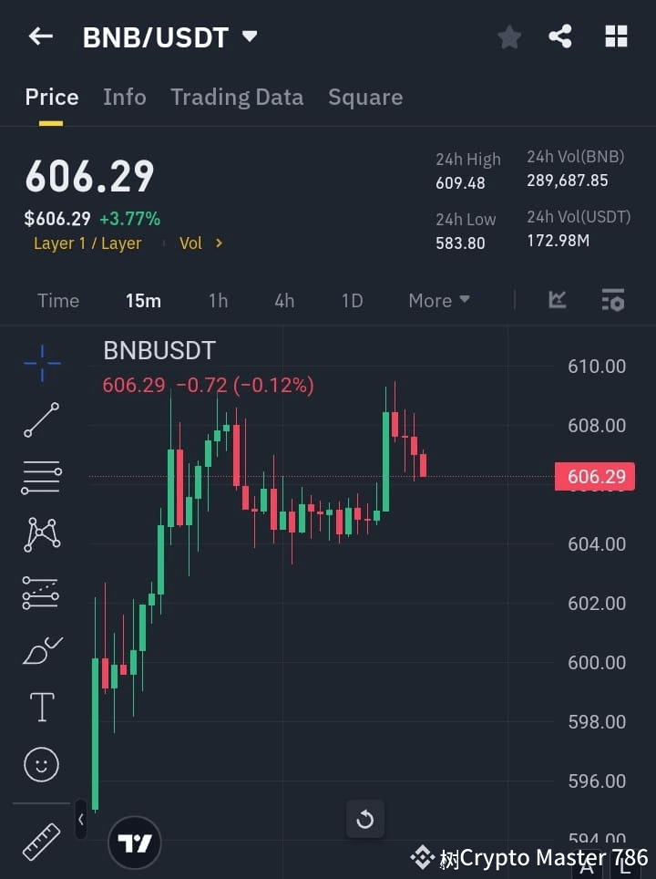 🚨 $BNB /USDT Short Trade Setup 🚨 💰 Current Price: $606.2 | Crypto Master 786 on Binance Square