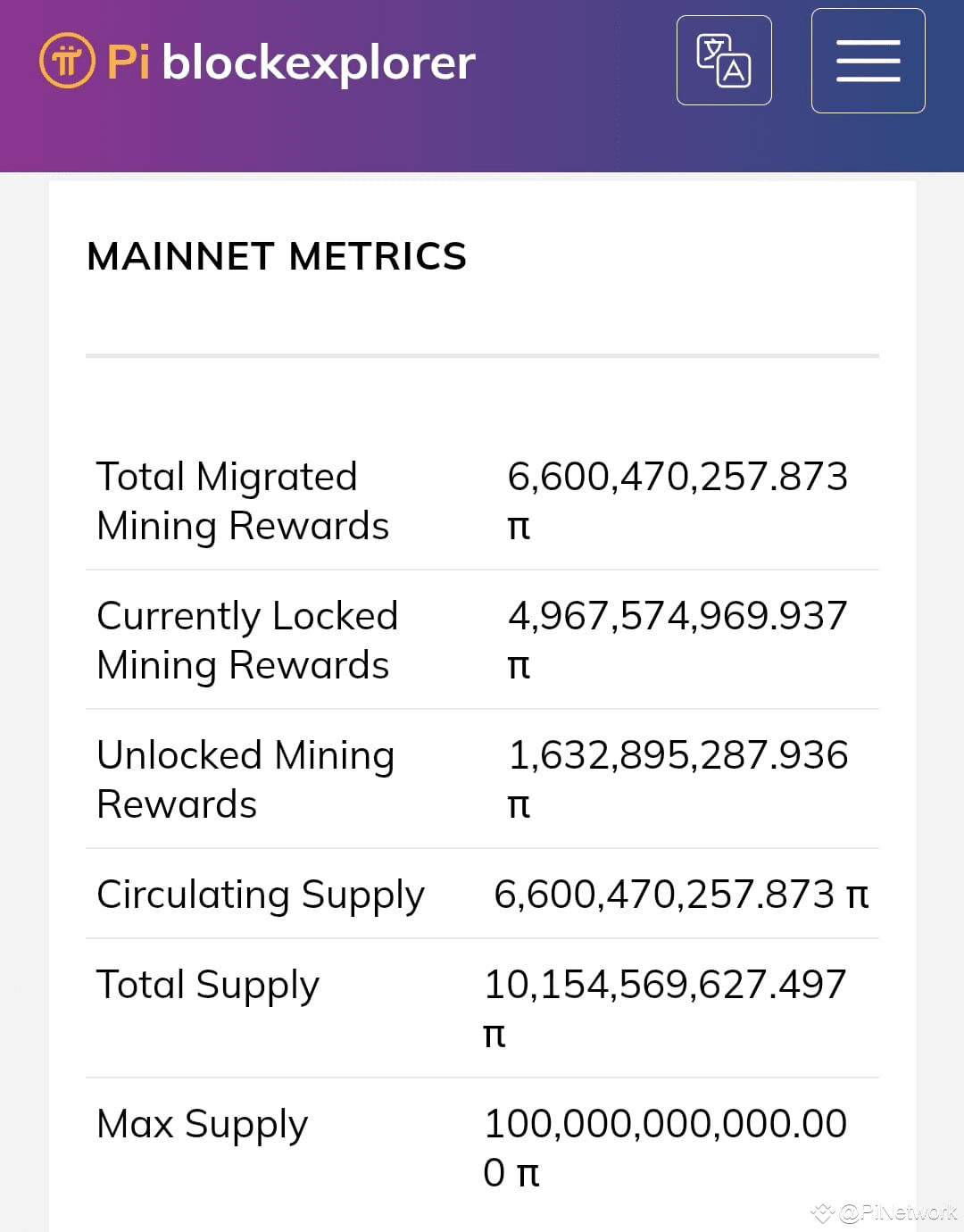 🤔I would like to tell you a little about statistics. There | PiNetwork ...