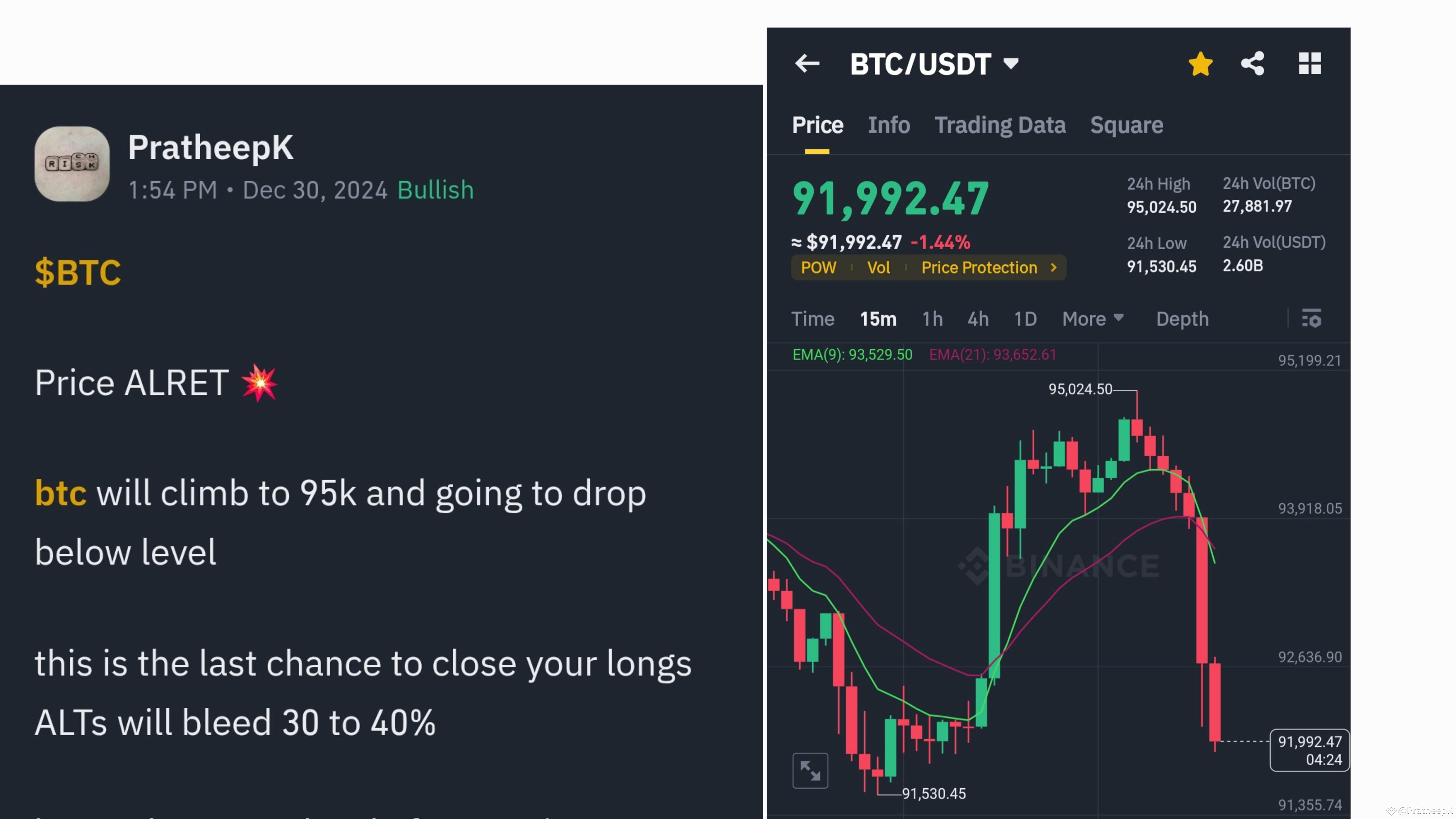 $BTC btc drop level incoming 90k 84k 74k and bounce ba | BTC observer ...