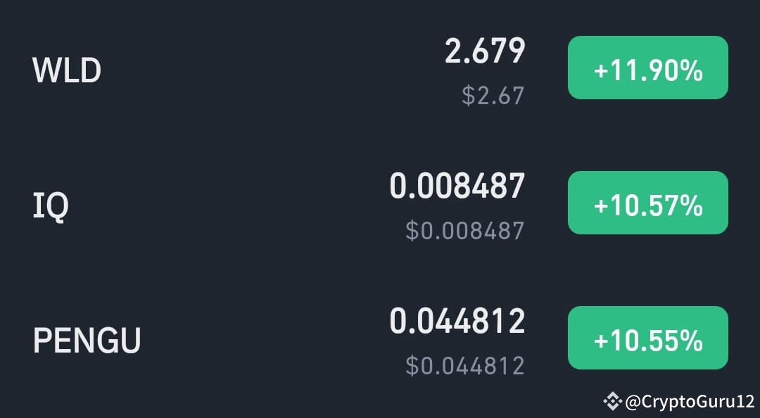 $WLD /USDT – Bullish Momentum in Play Entry Zone: $2.65 - $ | CryptoGuru12 on Binance Square