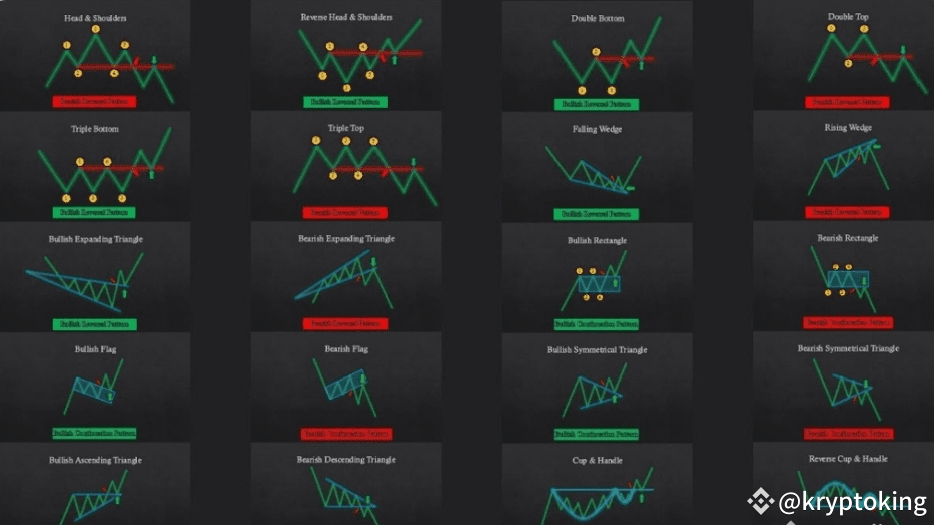 Earn $50 On binance Daily With 5-Minutes Candles Patterns! Best then ...