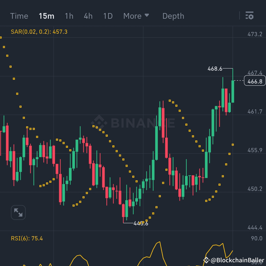 $TAO /USDT: Poised for a Potential Surge or Pullback.... $TA | BlockchainBaller on Binance Square