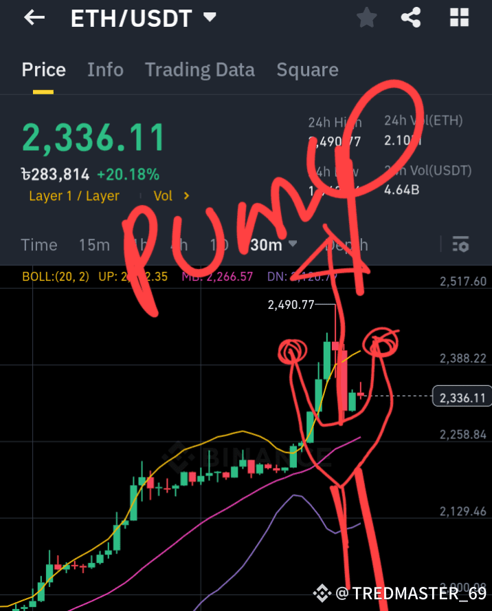 $ETH 🚀 There's a Big Rubber at Chart, Market Might Pump | TREDMASTER_69 on Binance Square