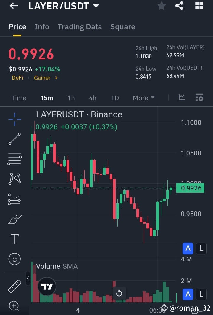 🚀 $LAYER /USDT Breakout Alert – Big Gains Incoming! 🚀 2. | SARAKI BALOCH on Binance Square