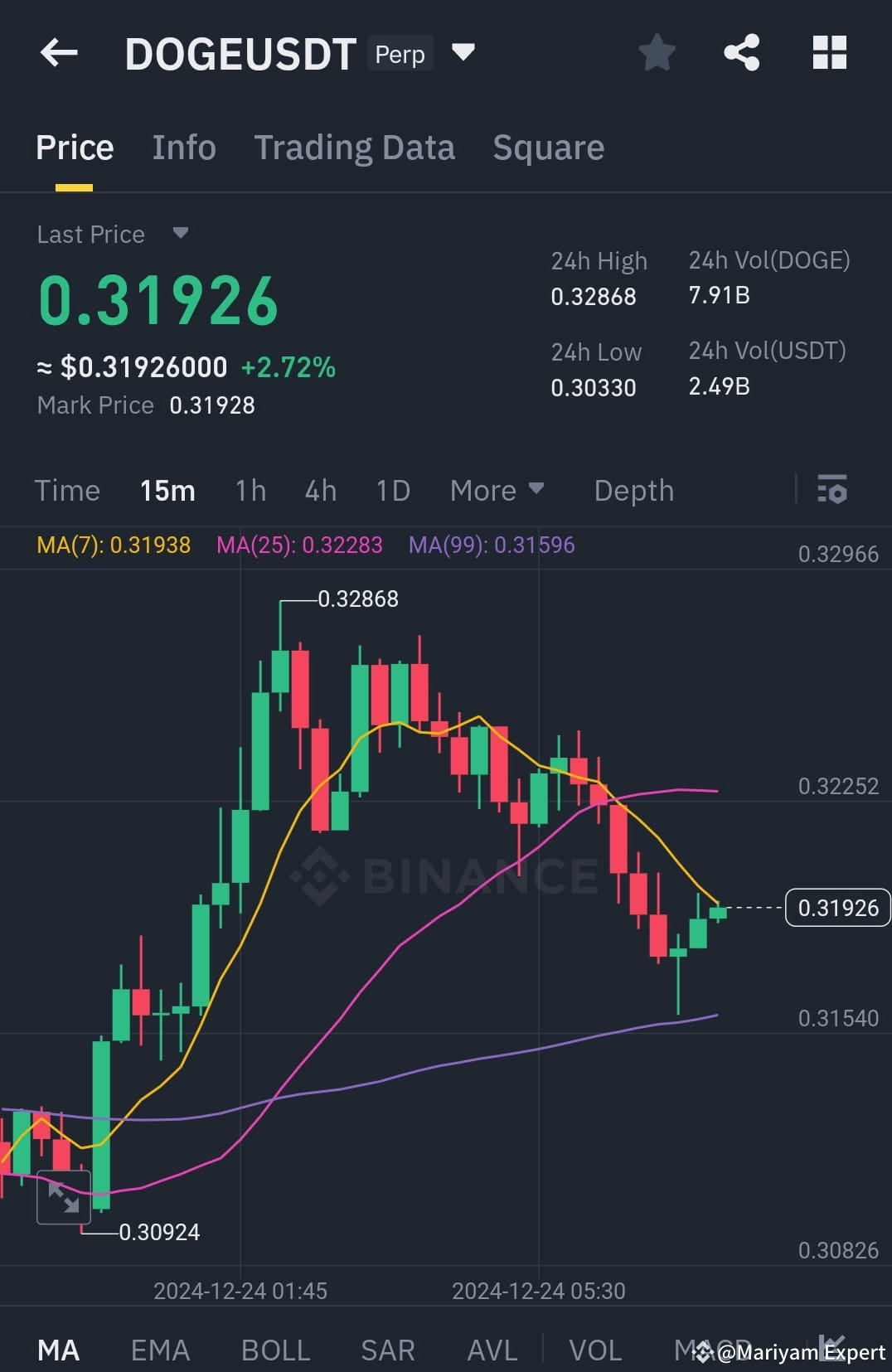 $DOGE /USDT Trade Signal: Entry: $0.3192 Take Profit (TP): | Mariyam Expert on Binance Square