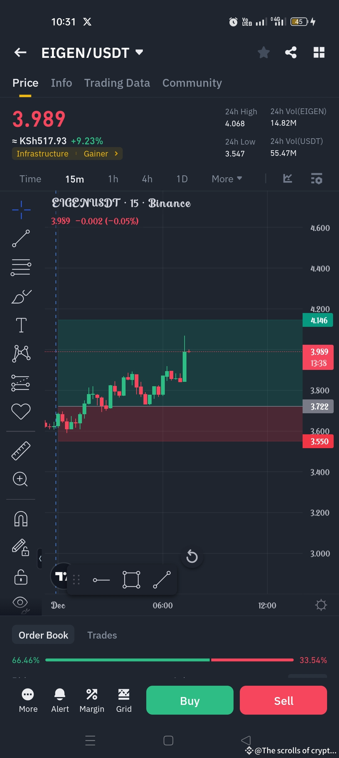 $EIGEN when is hit take 50% profits off or more than wait t | The ...
