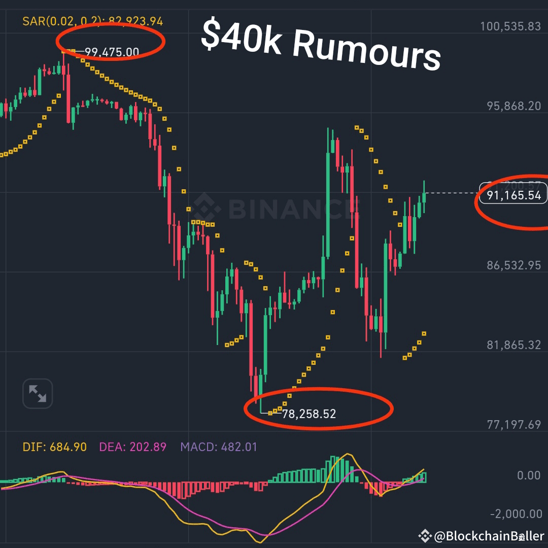 #BTC☀️ Hits $20k or $40k in March 🤐 Where are the so-calle | BlockchainBaller on Binance Square