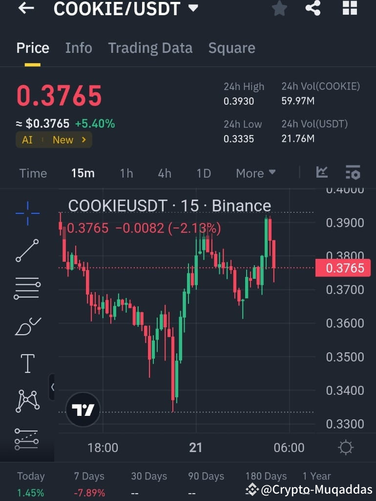 🚨 Future Short Trade Signal: $COOKIE /USDT 🚨 🔴 Entry: $0 | Crypto-Muqaddas on Binance Square