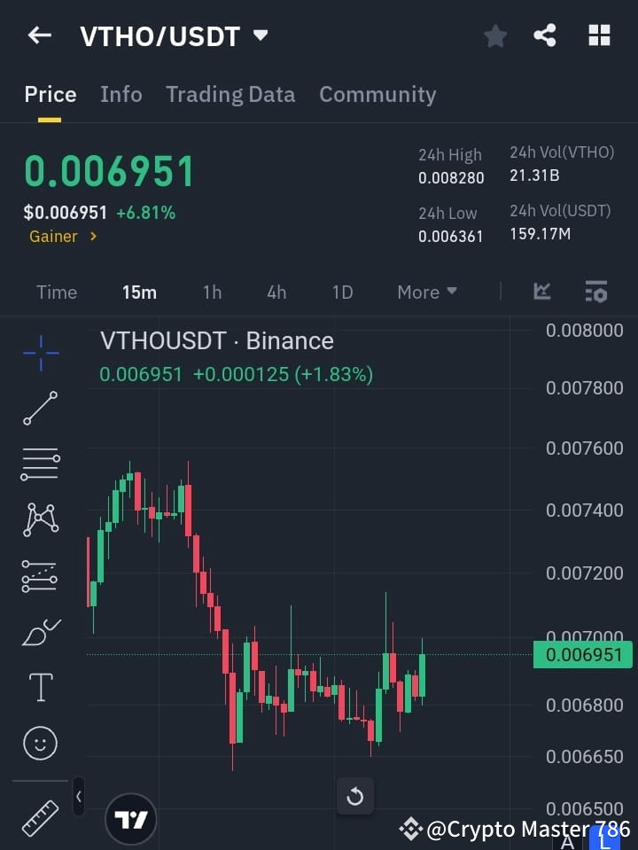 🚀 $VTHO /USDT Bull Run Alert! 💥 📈 Current Price: $0.0069 | Crypto Master 786 on Binance Square