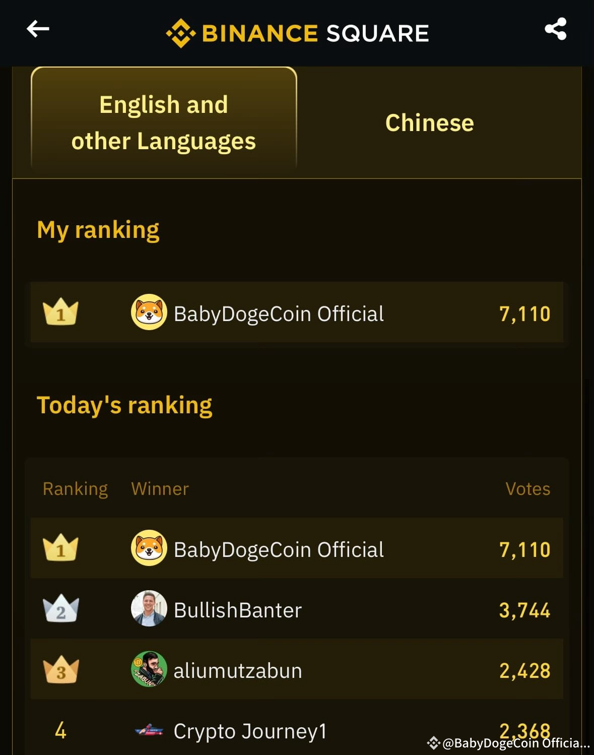 VOTE MORE! LET’S WIN THIS BINANCE COMPETITION Vote here: ht ...