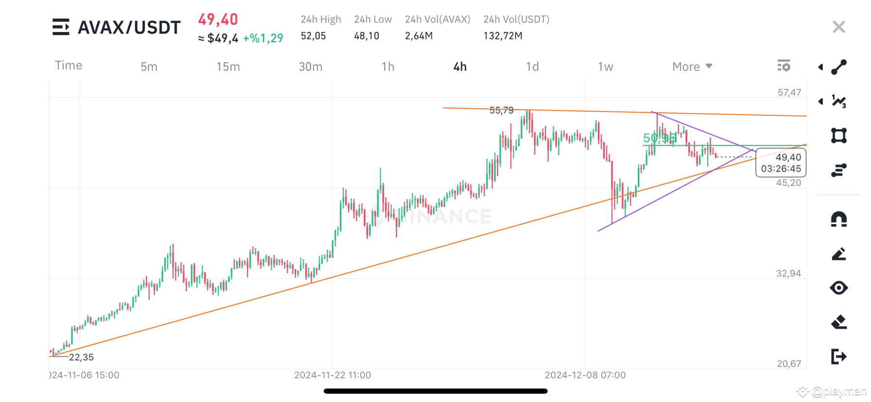 $AVAX We still can't get out of here, we are dizzy now Avax | playman ...