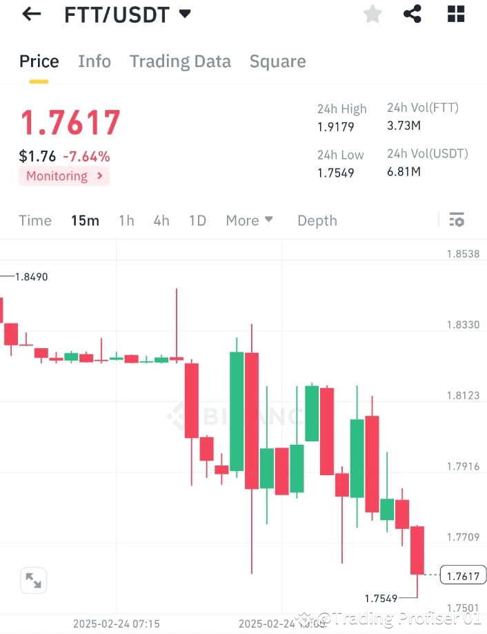 $FTT /USDT – Heavy Sell-Off, Looking for Stability! ⚠️ $F | Trading Profiser 01 on Binance Square