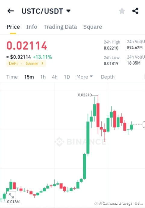 🚀 $USTC /USDT Technical Analysis: A Breakout Opportunity? | Cathleen Brinegar RGnC on Binance Square