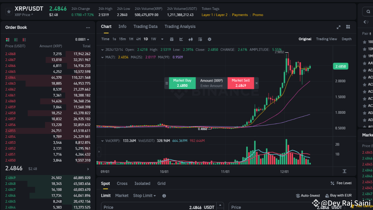 Why XRP/USDT is the Crypto Pair to Watch Right Now | Dev Raj Saini on Binance Square