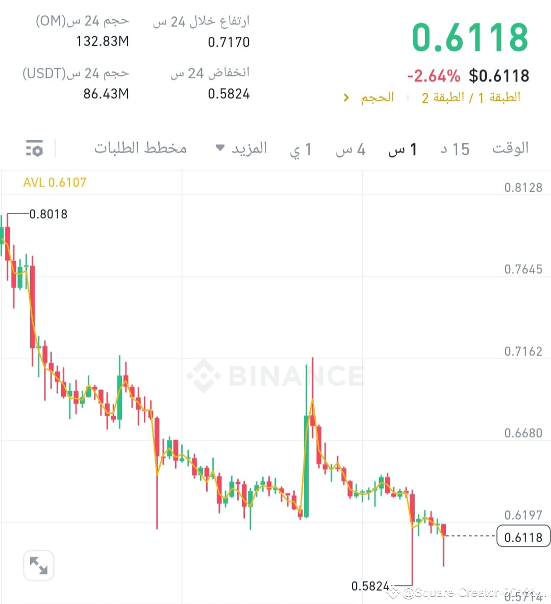 What is your signature for the cursed currency #om Share yo | Evil ...