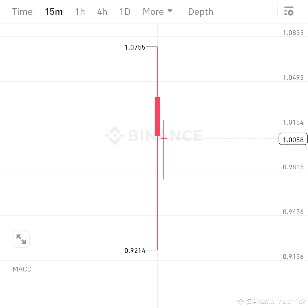 🚨 $HEI /USDT Facing Wild Volatility – Next Move Incoming! | Anasta Maverick on Binance Square