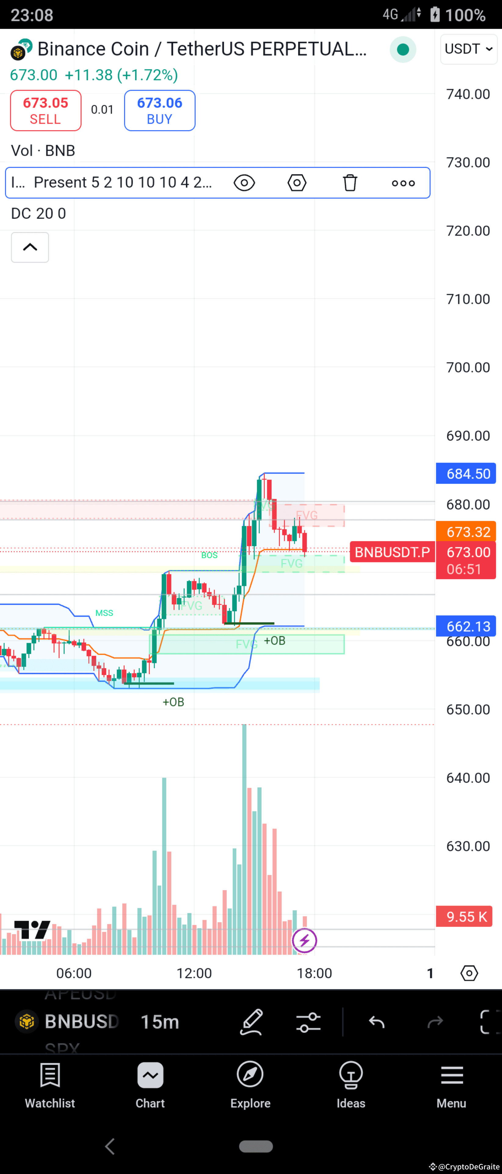 BNB/USDT Trading Signal – 15m Chart Analysis Trend Overview | CryptoDeGraite on Binance Square