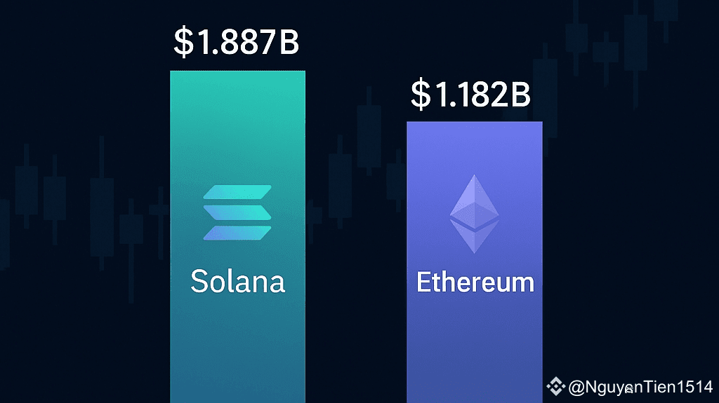 [Analysis] Solana DEX Volume Surpasses Ethereum – A Turning Point for DeFi? | NguyenTien1514 on ...
