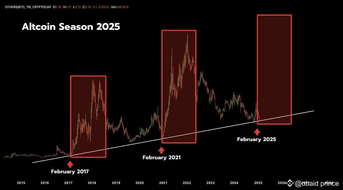 #MarketPullback ⭐️Hold on to your currencies and don't let | obaid ...