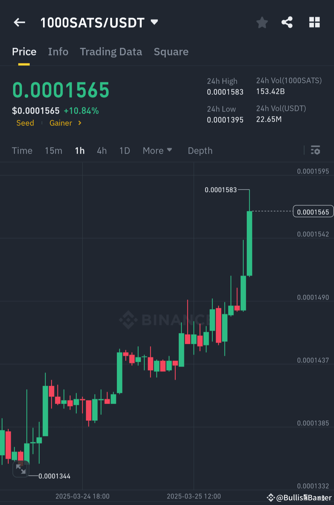 $1000SATS /USDT – Long Trade Signal Active Current Price: $ | BullishBanter on Binance Square