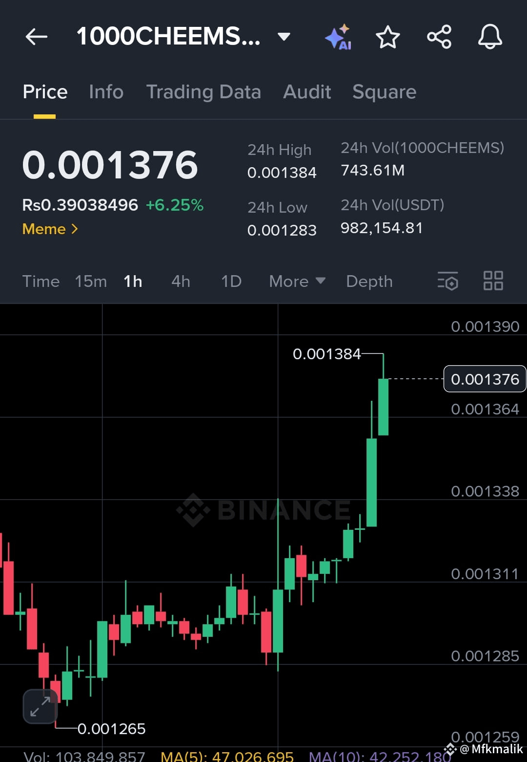 🚀 $1000CHEEMS is on 🔥 It surged to $0.001376, breaking | Mfkmalik on ...